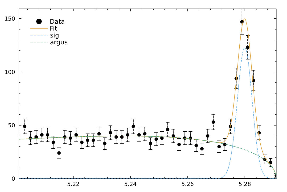Introduction · Minuit2.jl